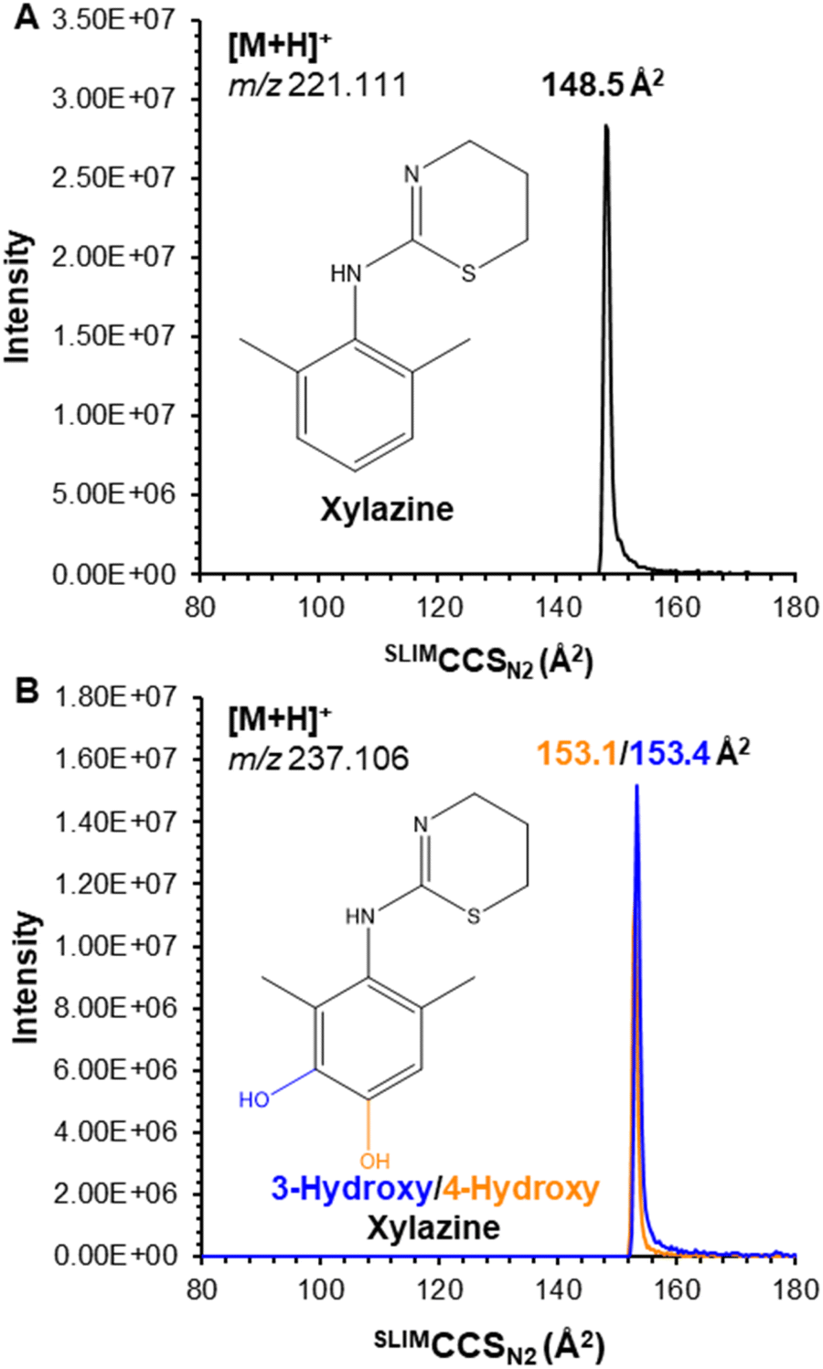 Rapid differentiation of xylazine metabolites using SLIM IM-MS – IMMS